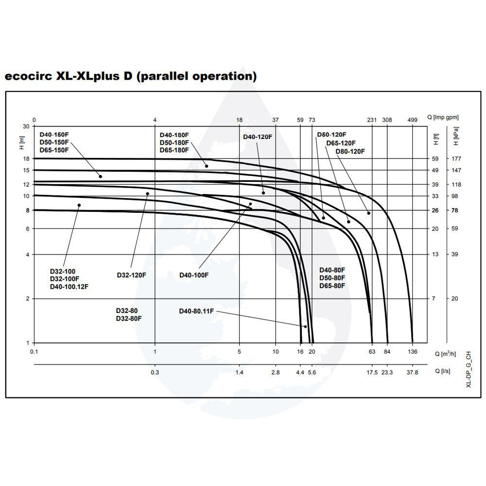 Smith Brothers Stores Ltd | Lowara Ecocirc XL Plus D 50-120 F