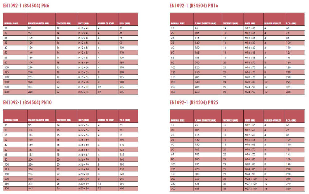 Smith Brothers Stores Ltd | 65nb PN6/5 S/O Weld Flange