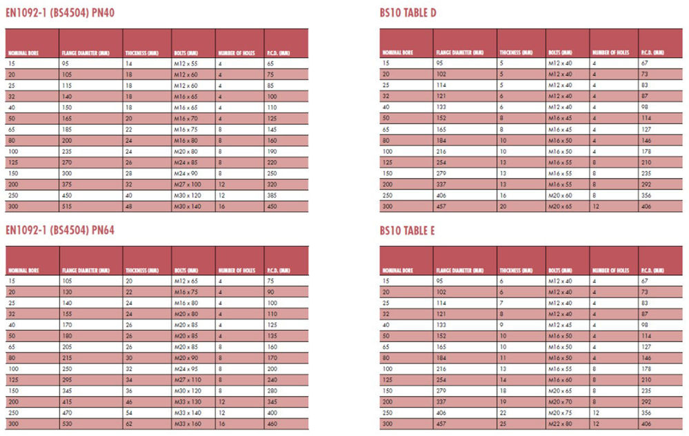 Smith Brothers Stores Ltd | 15nb PN16 IBC Non Asbestos Gasket