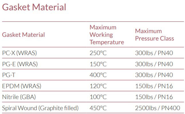 Smith Brothers Stores Ltd | 150nb PN16 CORE Flange Pack